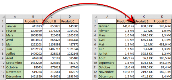 How to create a K€ format in Excel? - Excel Exercise