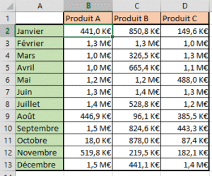 How to create a K€ format in Excel? - Excel Exercise
