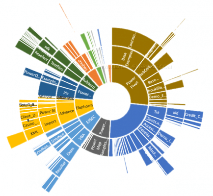Graphique Compartimentage ou TreeMap dans Excel