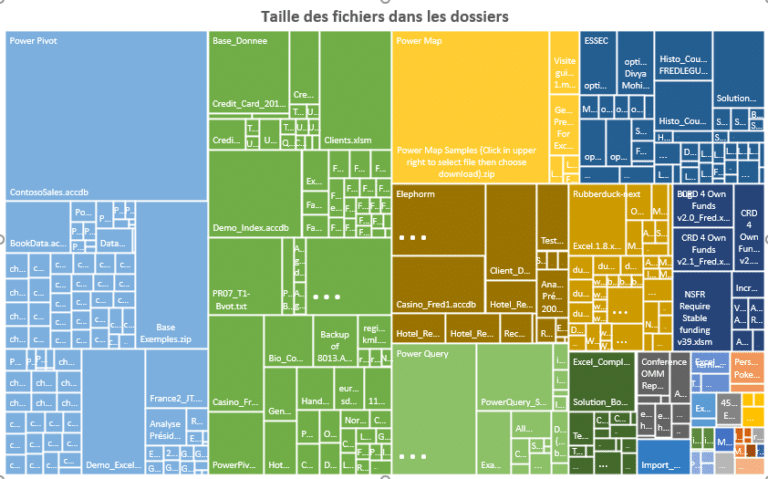 Graphique Compartimentage ou TreeMap dans Excel