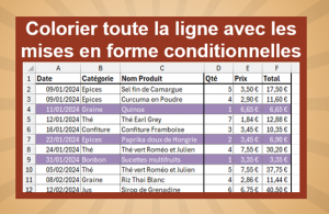 Articles sur les Mise en forme conditionnelle