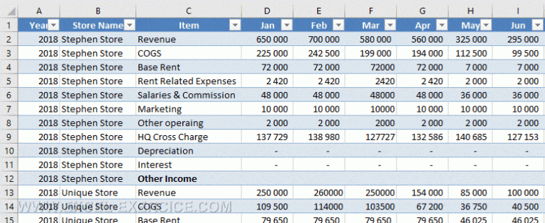 All About Data Manipulation Excel Exercise 6061