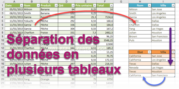 Tout sur les TCD dans Excel - Excel Exercice