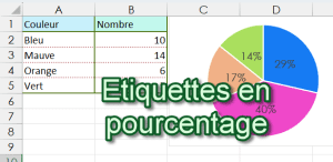 Pourcentage dans les étiquettes d'un graphique Excel