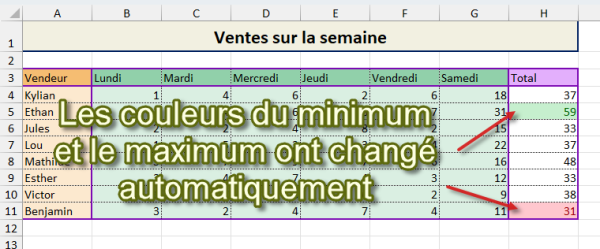 Color For Minimum And Maximum In Excel