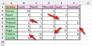 Cómo reemplazar 0 con un guión en Excel