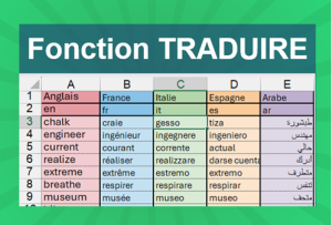 Formule de traduction du contenu des cellules Excel